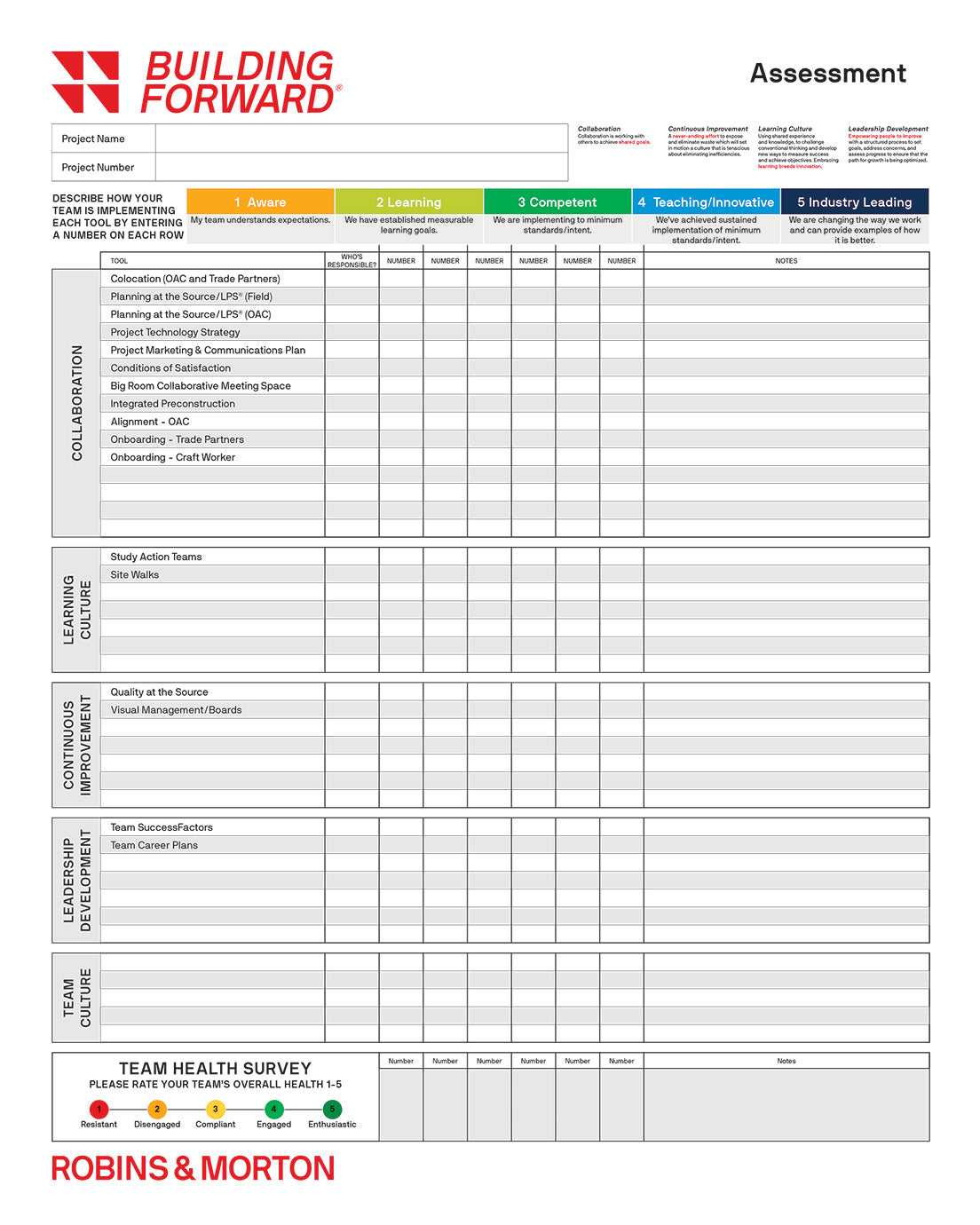 Project Board- Building Forward Assessment - ERS Construction Products