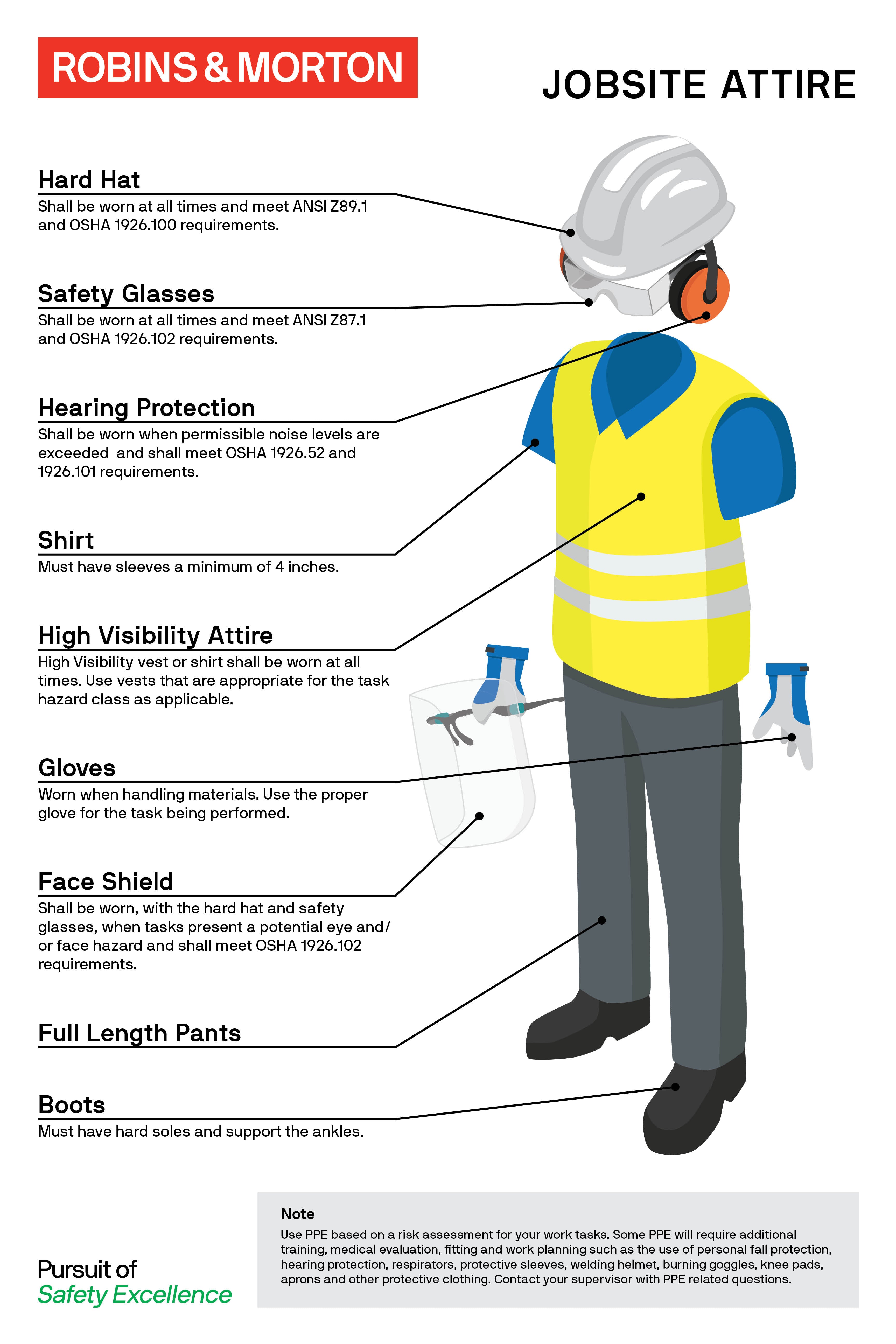 Jobsite Attire Sign 48x72 - ERS Construction Products
